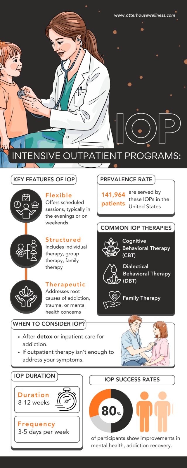 IOP & Outpatient Mental Health Services In Guilford County, NC | Otter ...